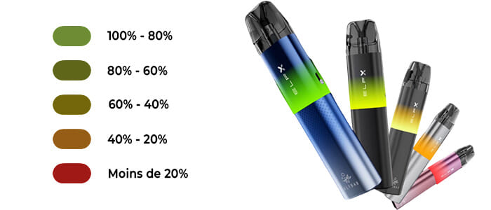 Kit Pod ELFX - Elbar